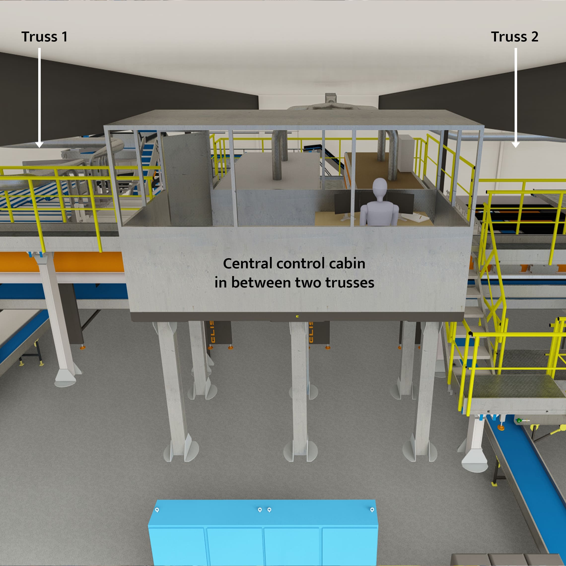 Project Planning – Allround POC