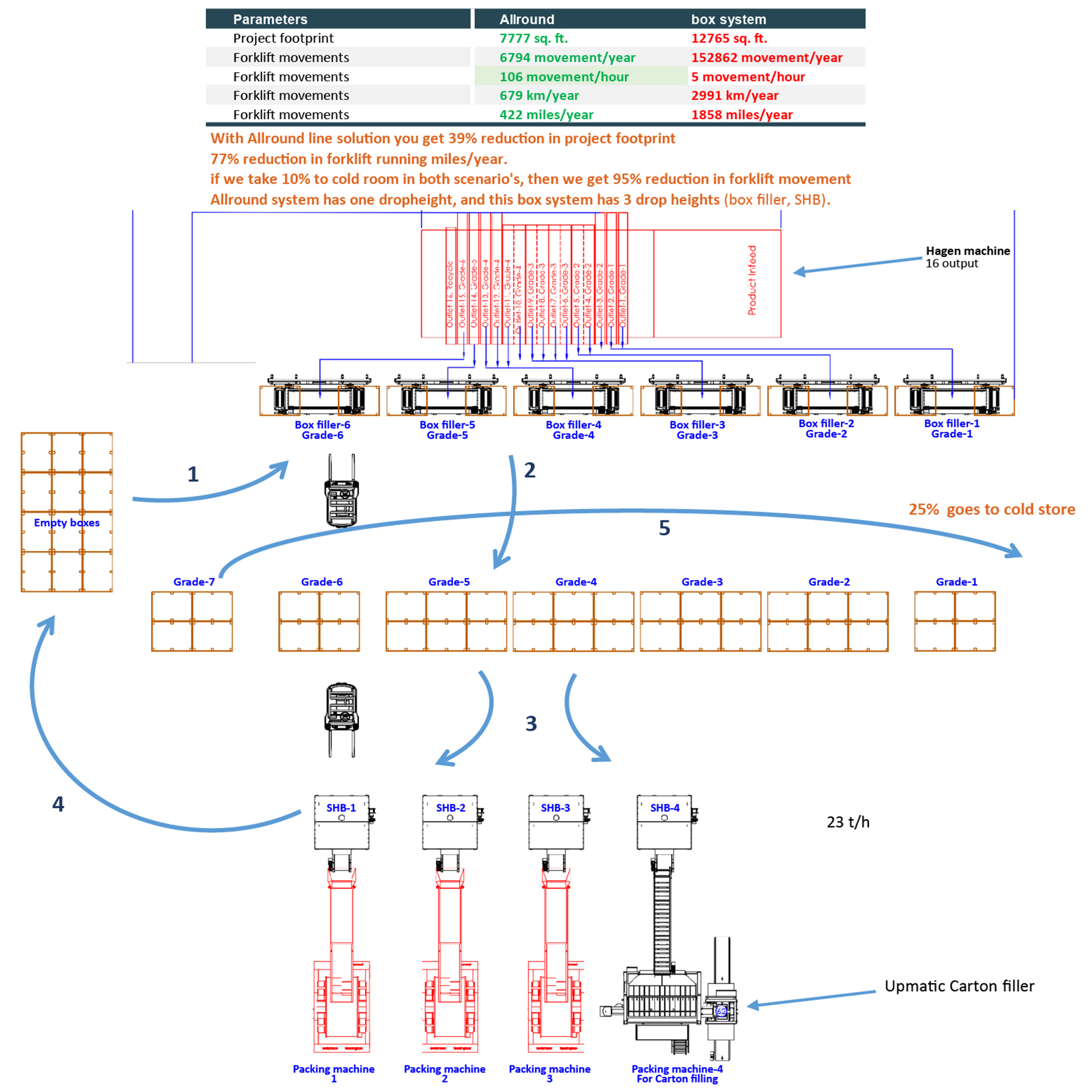 Calculations – Allround POC