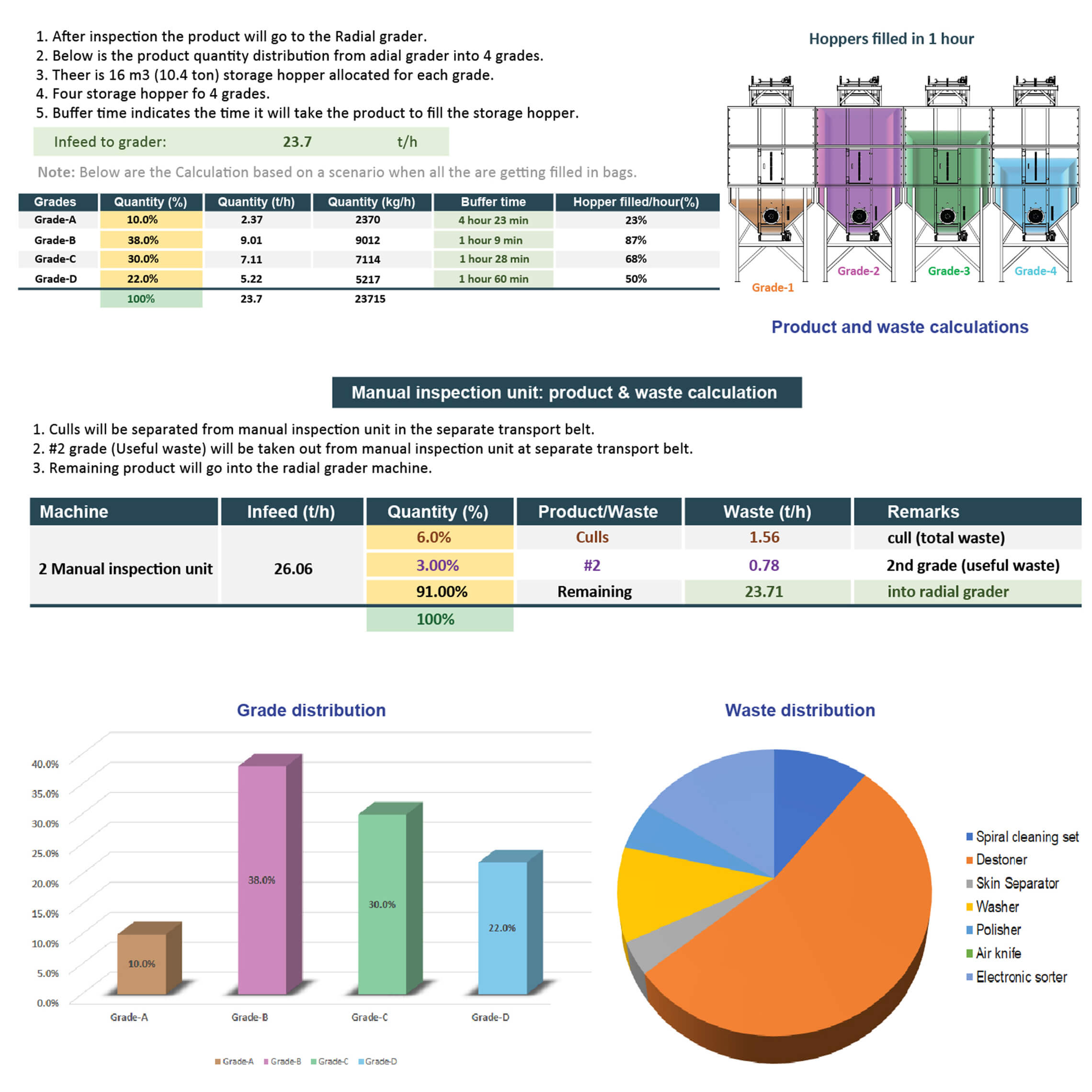 Calculations – Allround POC