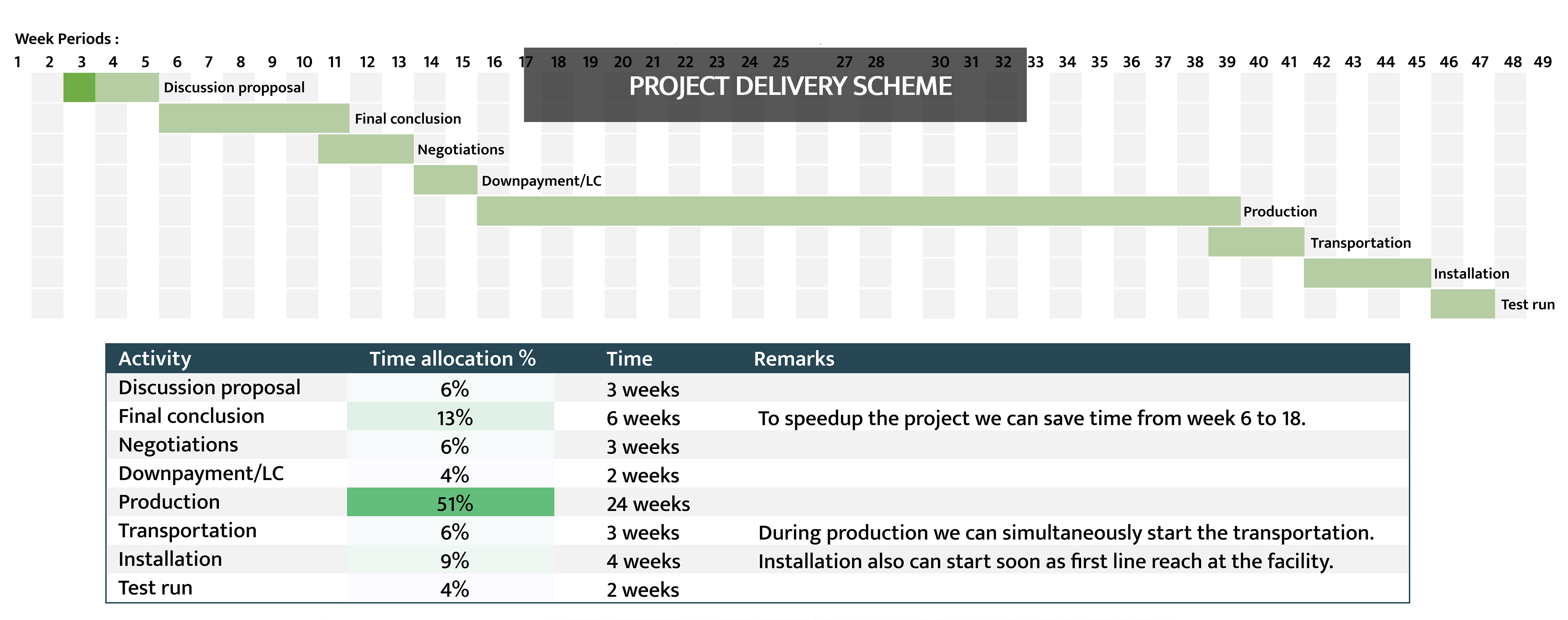 Project Planning – Allround POC