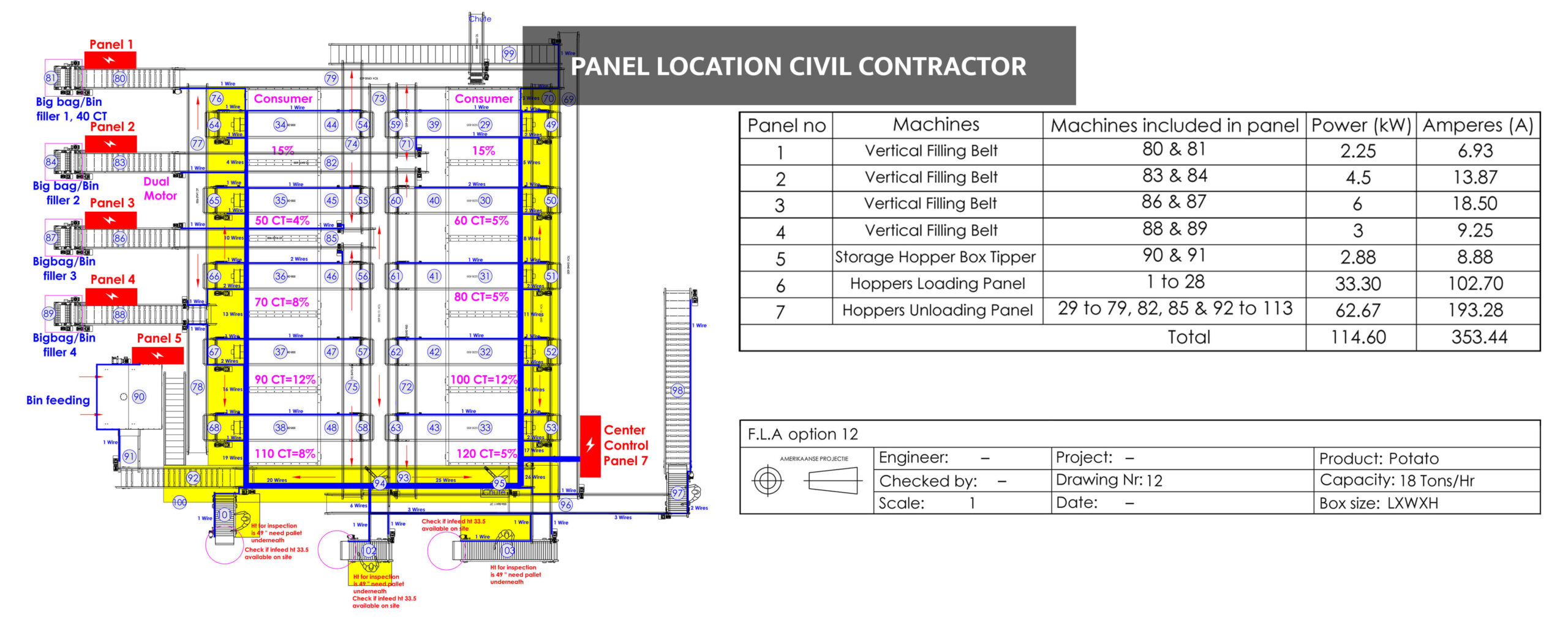 Project Planning – Allround POC