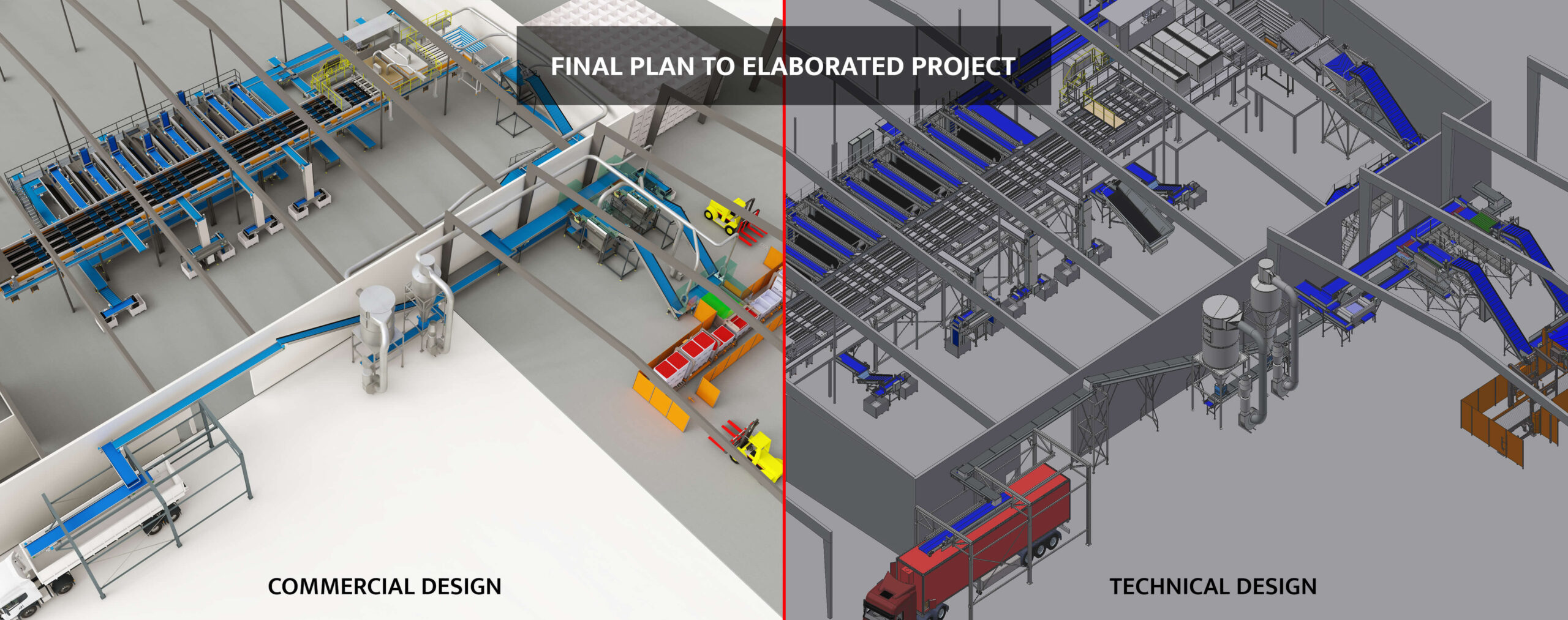 Project Planning – Allround POC