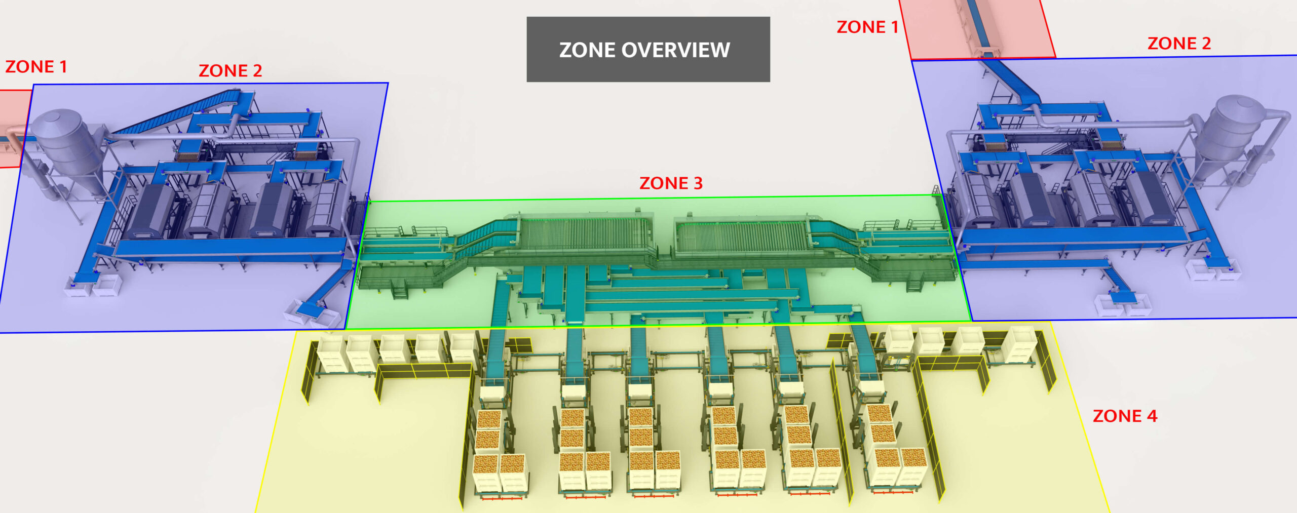 projectonion2 – Allround POC