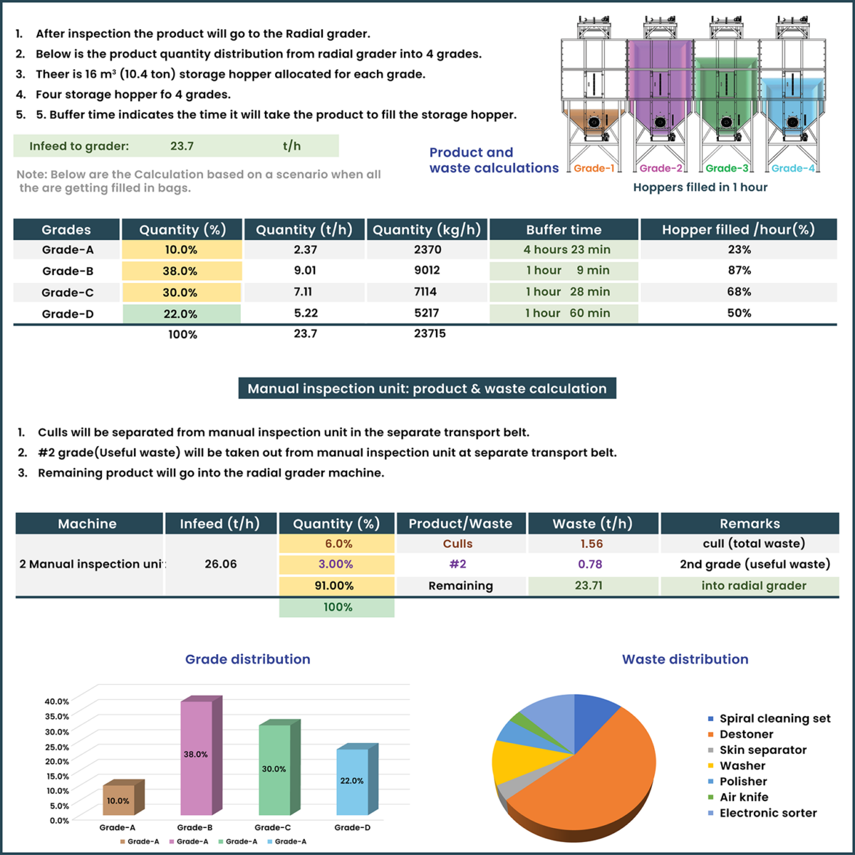 Calculations – Allround POC