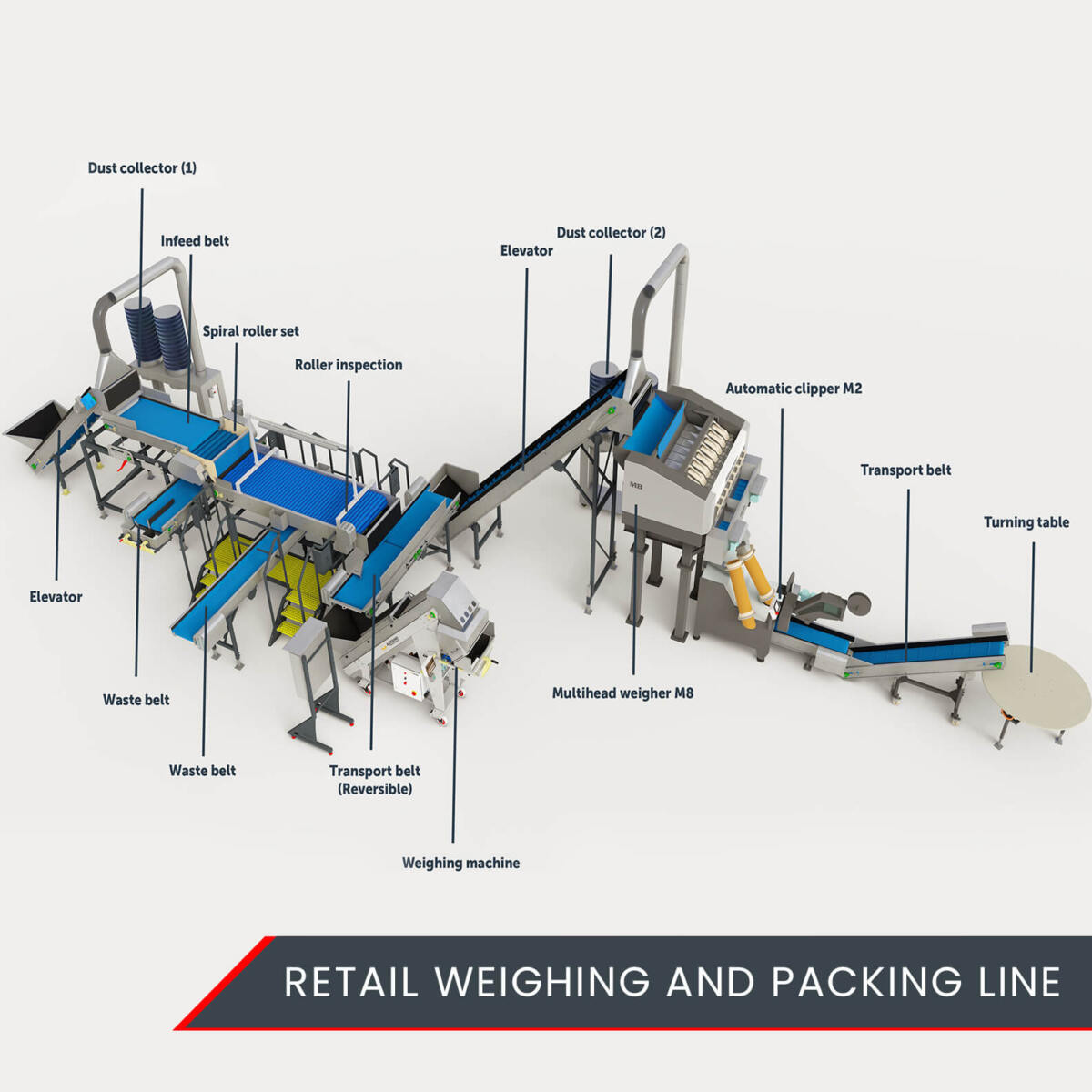 Retail – Allround POC